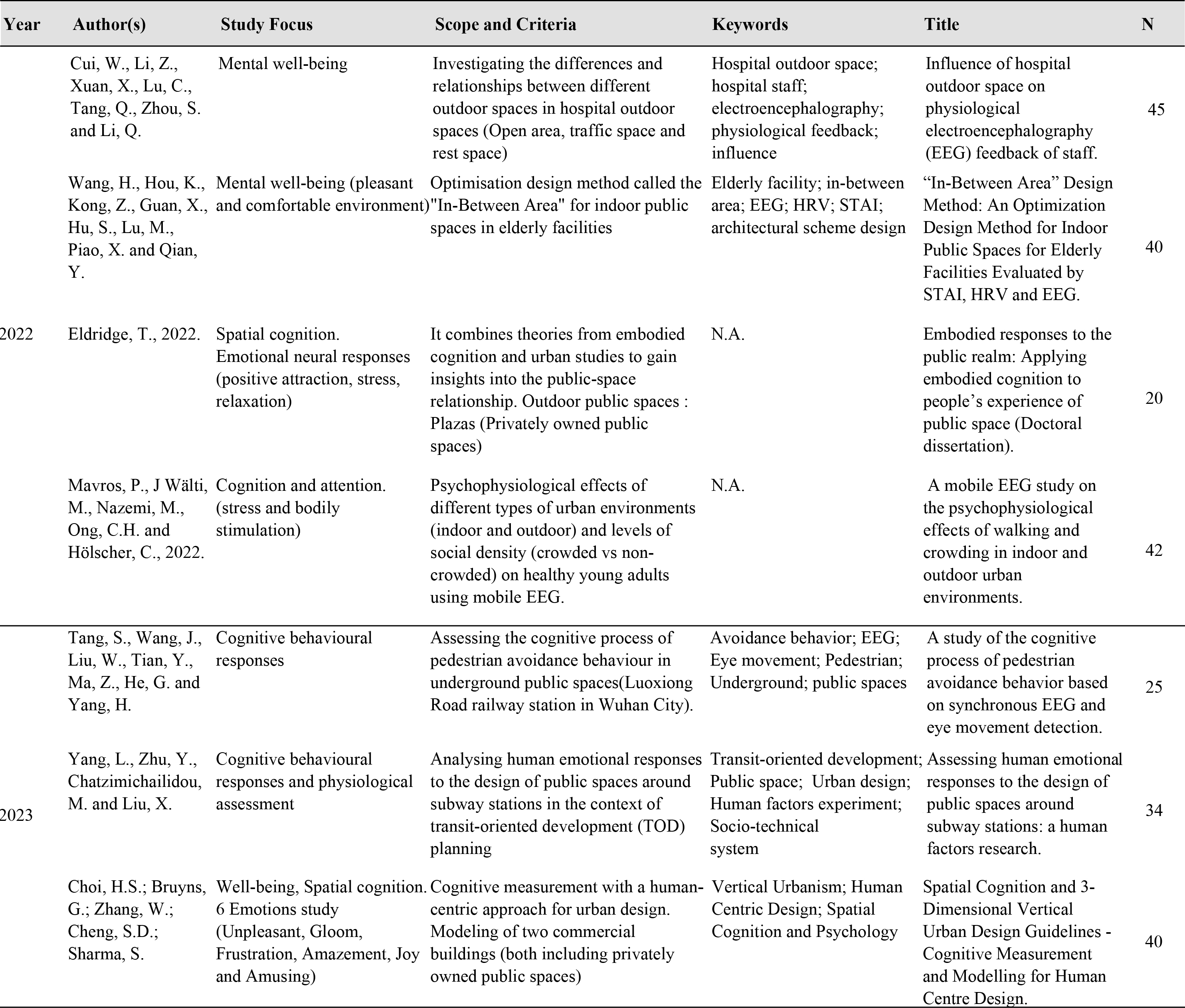 Urbanie and Urbanus Journal - Chronological Review on the ...