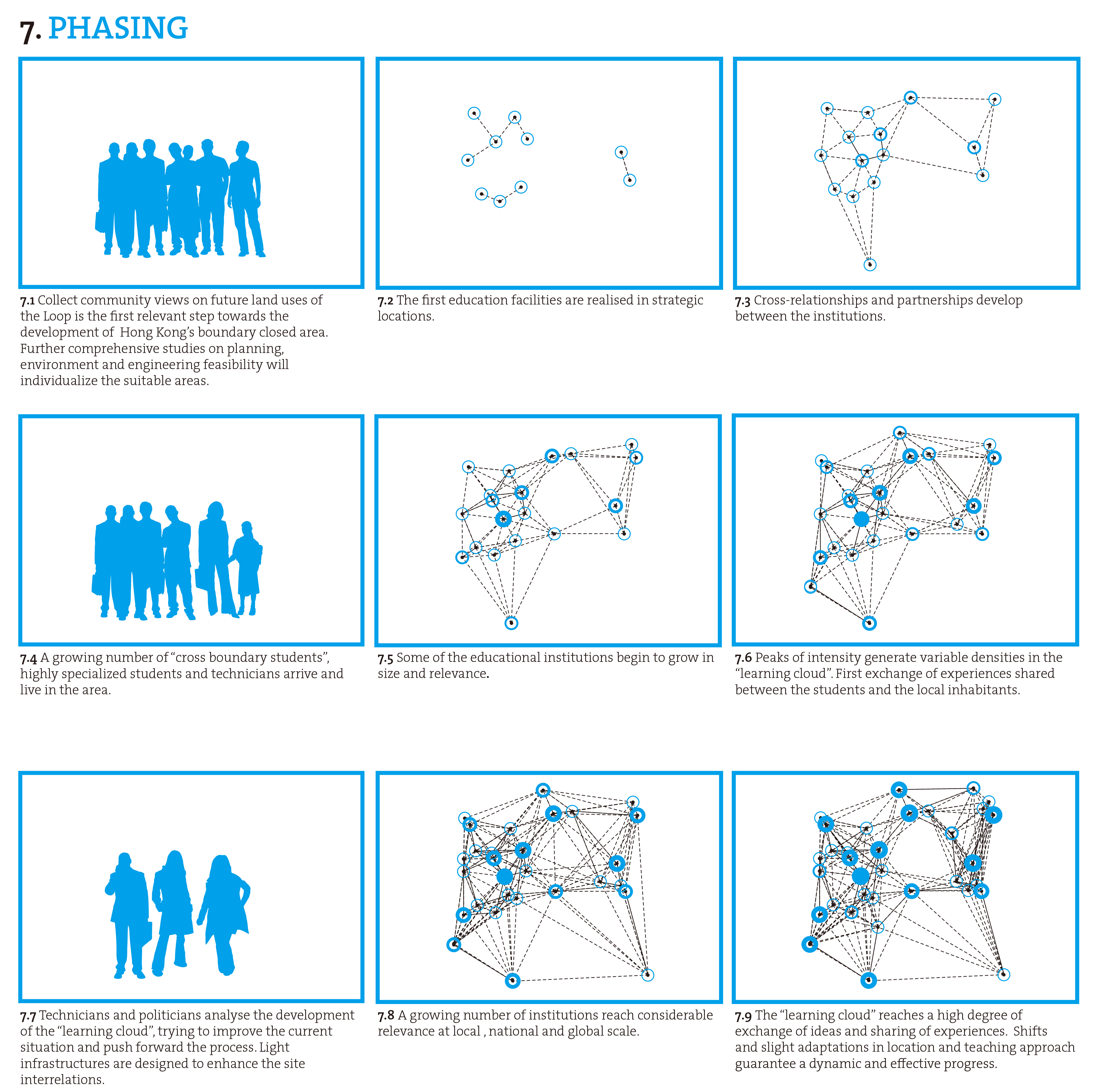 Urbanie and Urbanus Journal - Back to the Loop: A reading of opposing ...